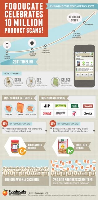 Fooducate: Scan Barcodes at the Supermarket to Make Healthier Choices