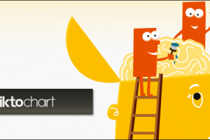 Create Customized Infographics with Piktochart