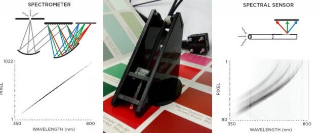 Chromation is Helping to Improve Consumer Electronics