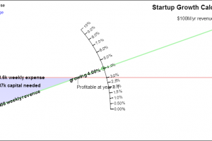 Y Combinator's Trevor Blackwell Created This Startup Growth Calculator to Show When You'll Reach ...