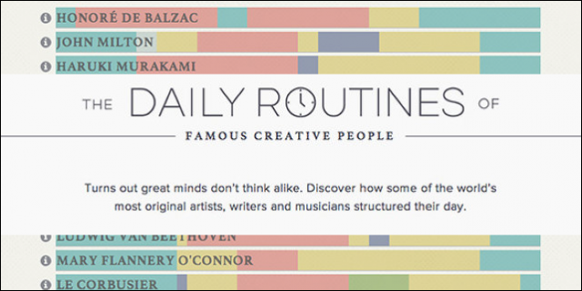 Famous Creative People