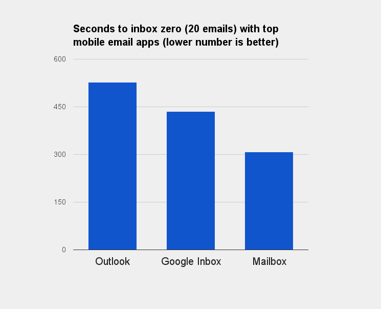The Best Email App To Get To Inbox Zero Fastest - Tech.co