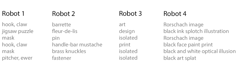 Can a Robot Really Have a Personality?