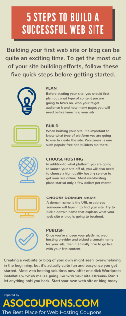 5 Necessary Steps to Build a Successful Website