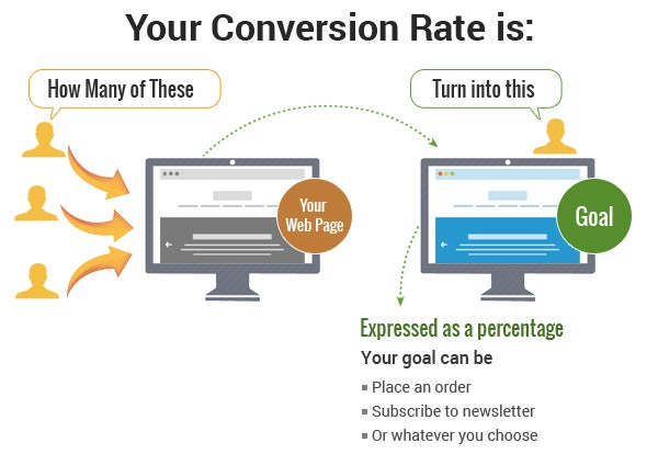Demystifying Conversion Rate Optimization
