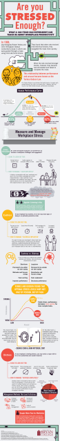A Right Amount of Stress Is Good for Us [INFOGRAPHIC]