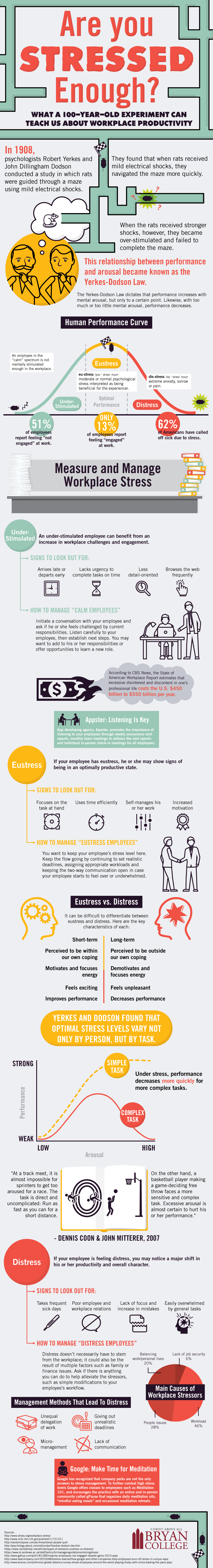 A Right Amount of Stress Is Good for Us [INFOGRAPHIC]
