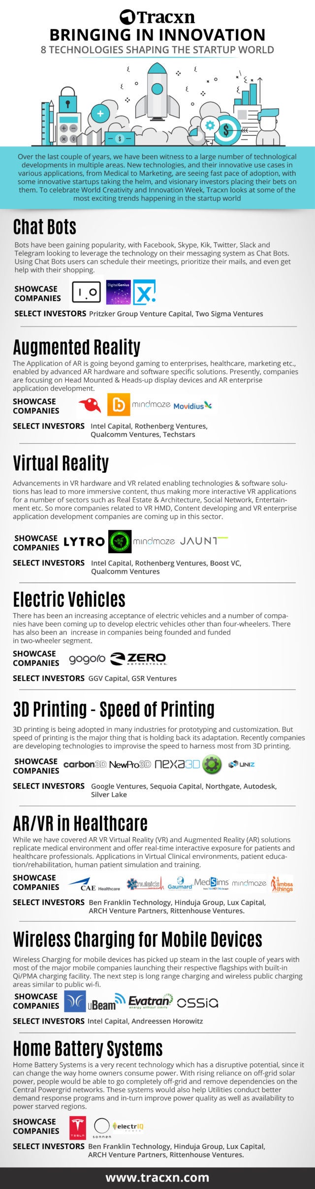 8 Innovative Technologies That Are Changing the World