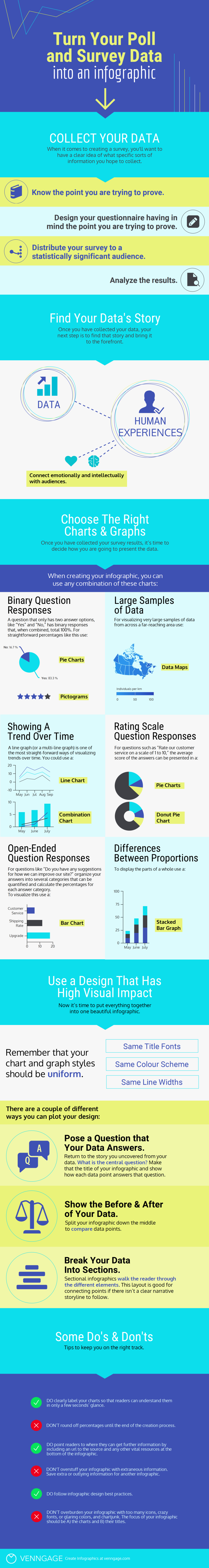 4 Steps to Turn Survey Data Into An Infographic [INFOGRAPHIC]