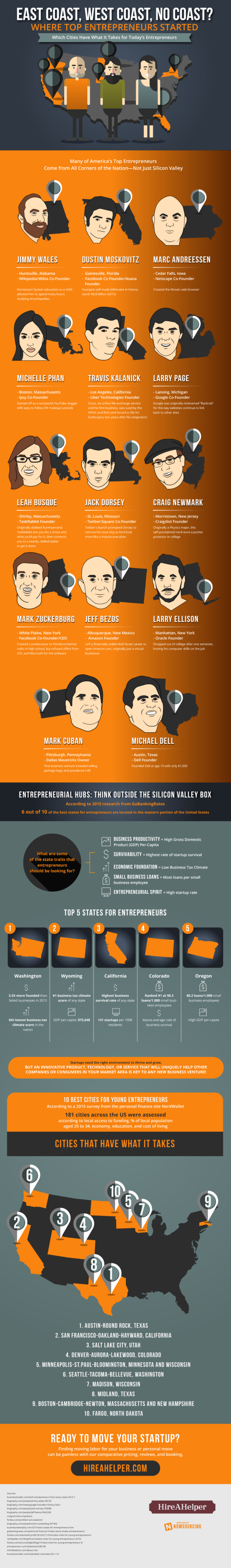 Top 5 States for Entrepreneurs [INFOGRAPHIC] - Tech.co