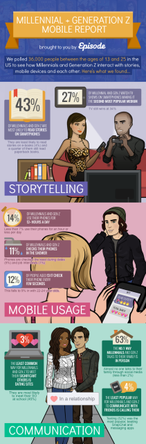 How Millennials and Gen Z Use Mobile [INFOGRAPHIC]