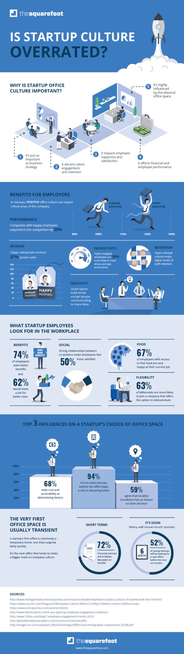Is Company Culture Important to Startup Success? [INFOGRAPHIC]