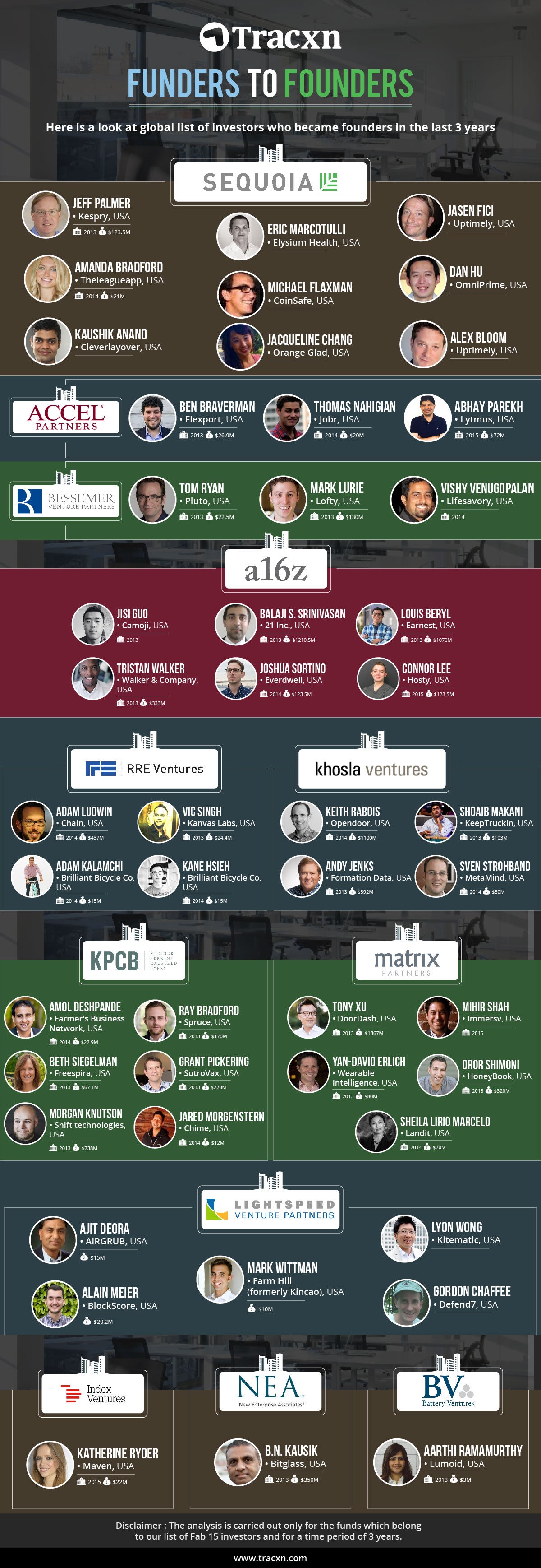48 VCs Who Turned Into Startup Founders [Infographic]