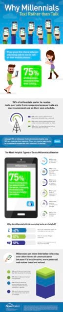 Study: Millennials Would Rather Text Than Talk [Infographic]