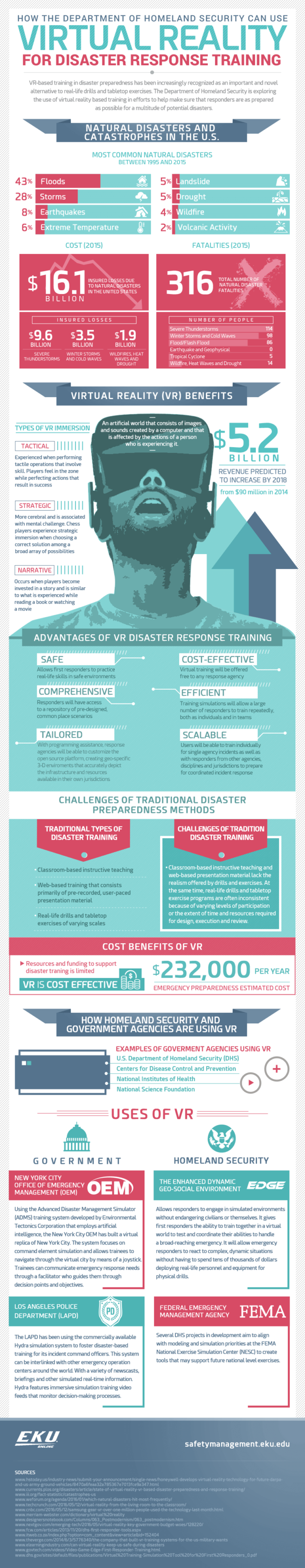 How Virtual Reality Can Help During Disasters [Infographic]