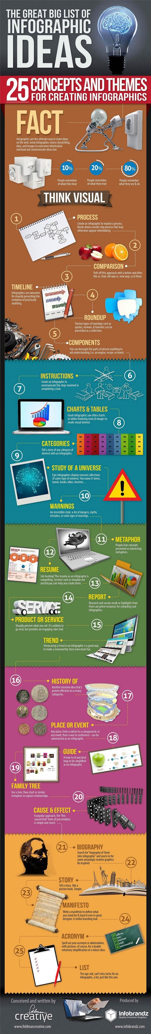 6 Ways Infographics Can Boost Your Content Marketing