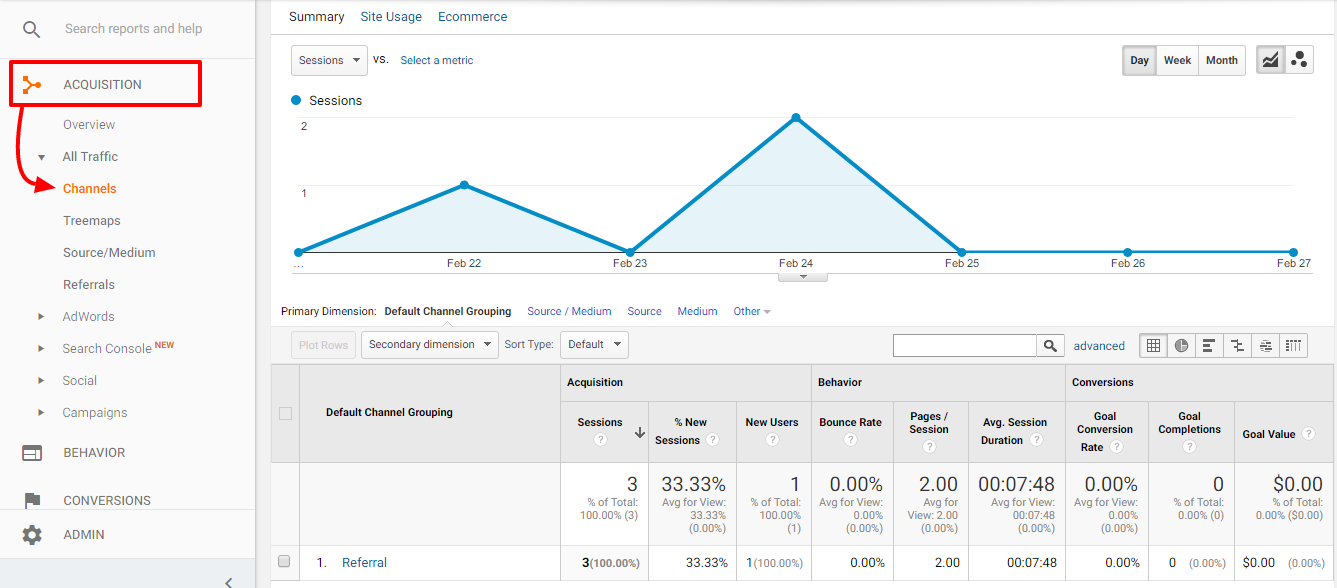 4 Tested Ways to Boost Conversions with Google Analytics
