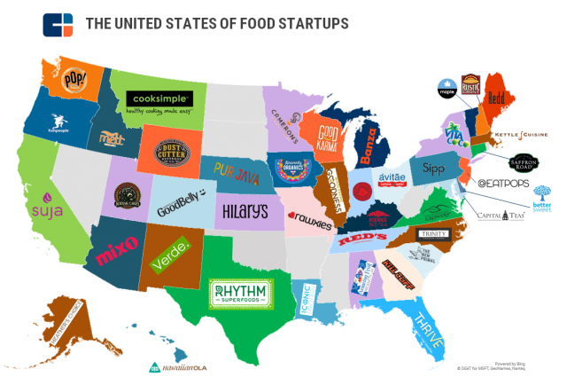 The Most Well-Funded Food and Beverage Startups in Each State