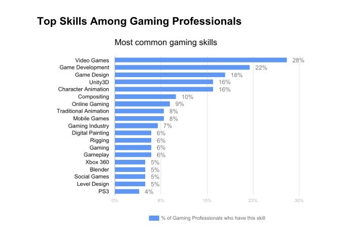 Here Are The Job Functions The Gaming Industry Is Hiring For here-are-the-job-functions-the-gaming-industry-is-hiring-for