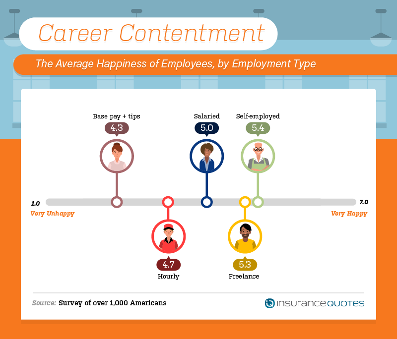 Study: Here's How Your Job Affects Your Happiness - Tech.co