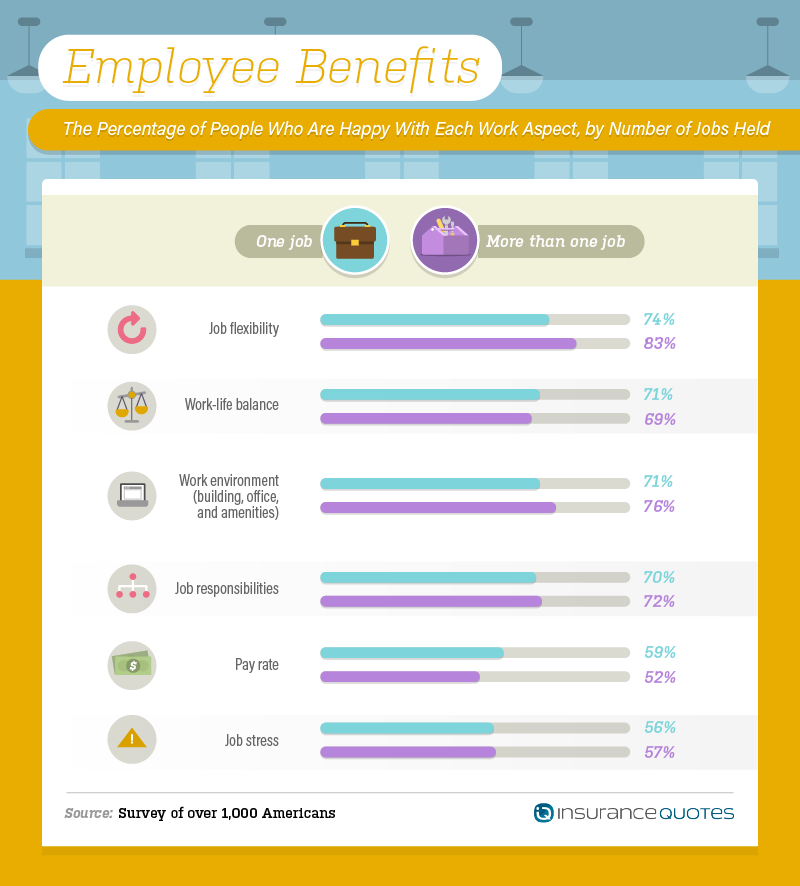 Study: Here's How Your Job Affects Your Happiness