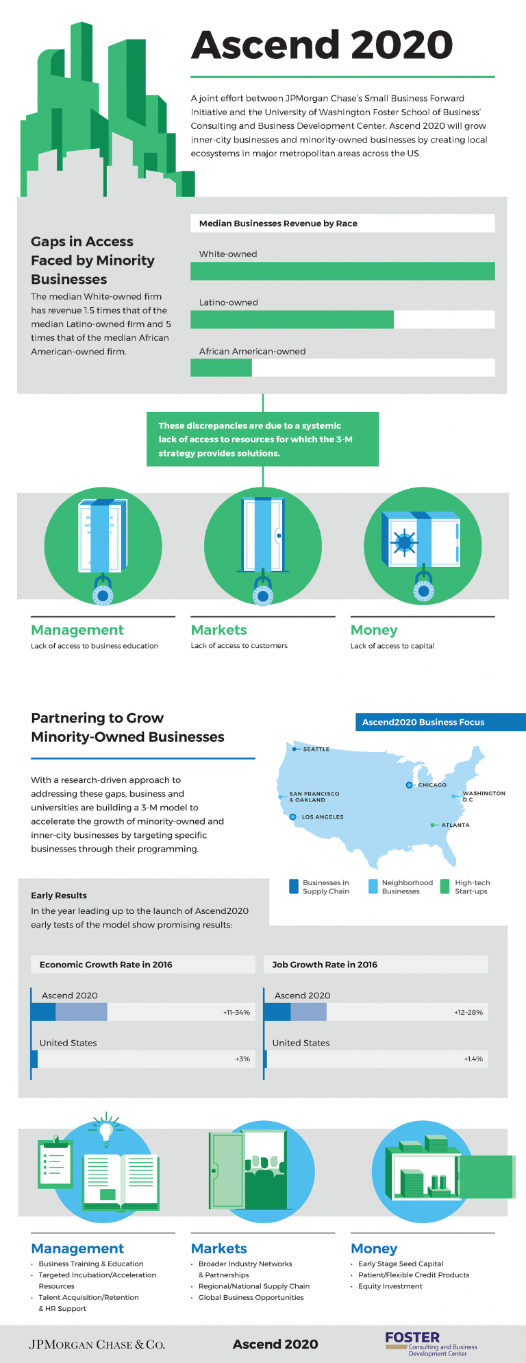 How to Grow a Diverse Business in Saturated Markets