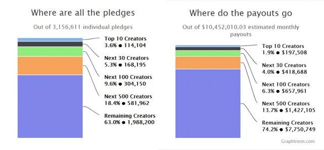 Meet the Data Tracking Site Every Patreon Creator Needs