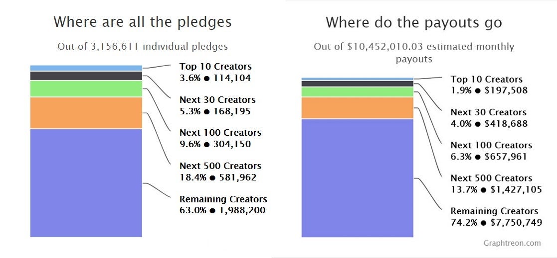 Meet the Data Tracking Site Every Patreon Creator Needs