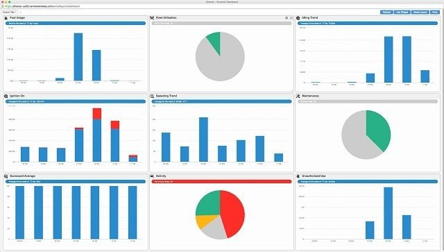 Teletrac Navman Director 2020 Review – Pros, Cons, Prices | Tech.co