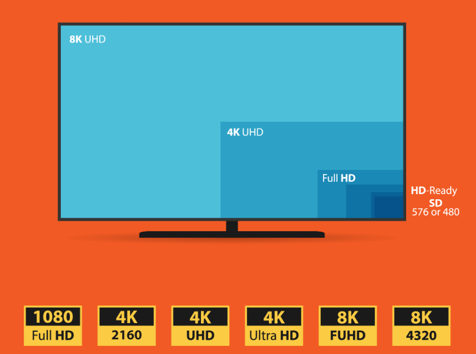 8K TVs - Everything You'll Need to Know - 2018 | Tech.co
