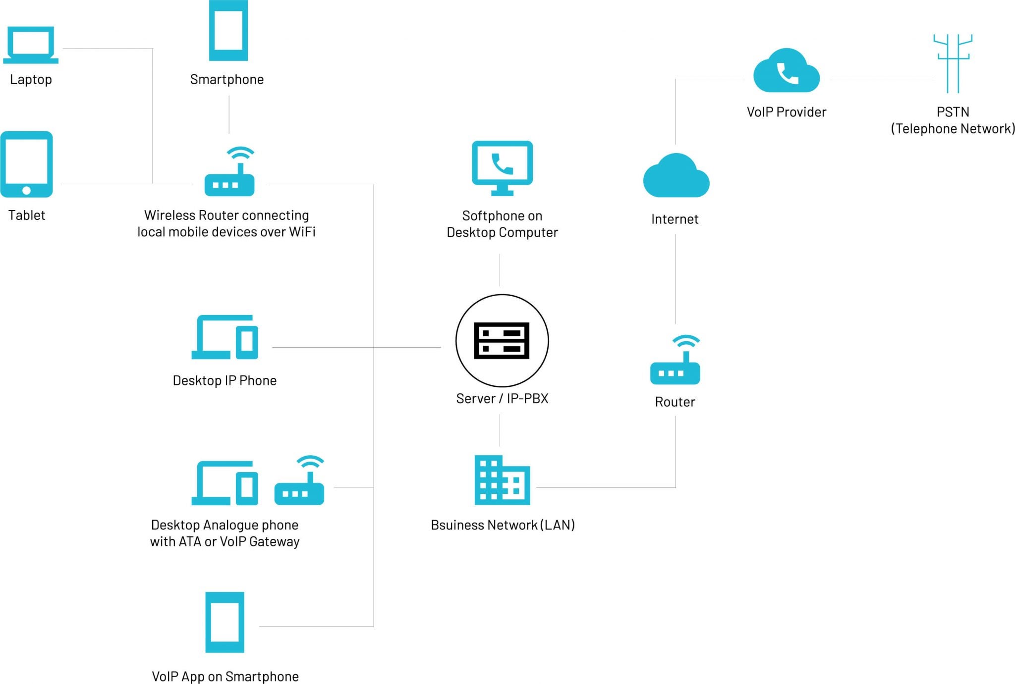 10 Best VoIP Providers for Business - VoIP Guide 2021 | Tech.co