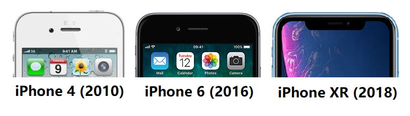 Beyond the Notch - The Evolution of the Phone Selfie Camera