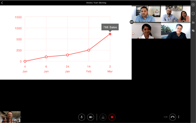 Lifesize Video Conferencing Review: Pricing & Features - Tech.co