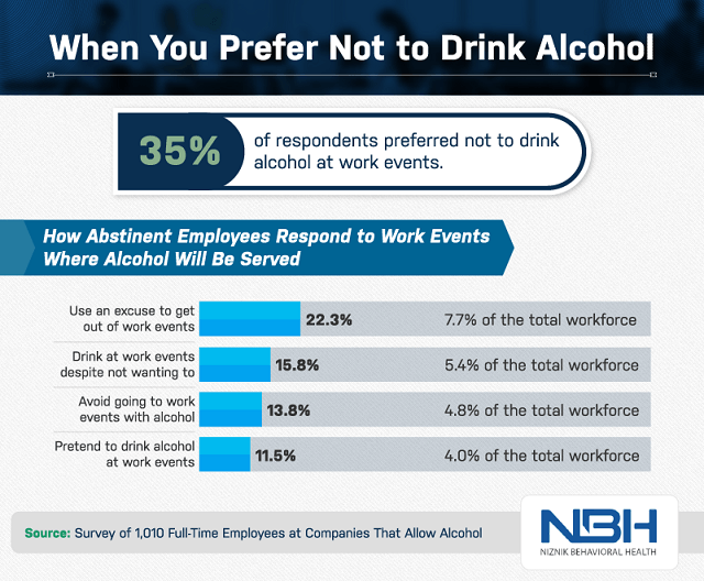 Study Finds Tech is Number One Industry for Workplace Drinking | Tech.co