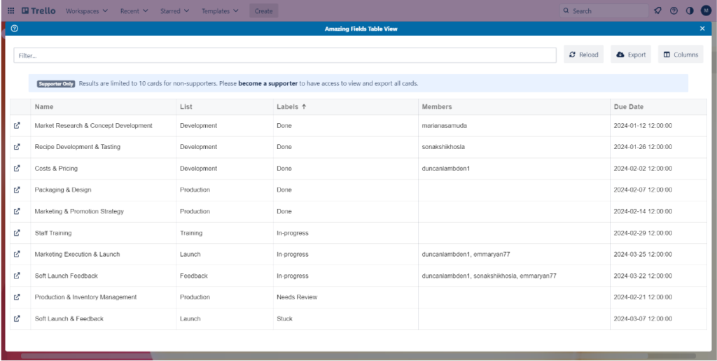 Trello Pricing 2026: Plans, Hidden Costs, Power-Ups, and More