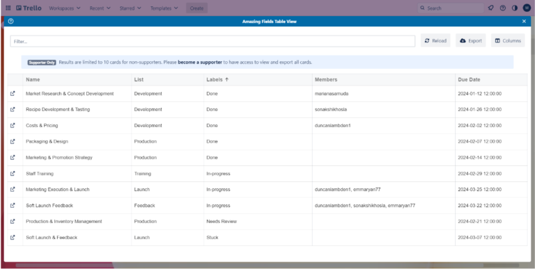 Trello Pricing 2026: Plans, Hidden Costs, Power-Ups, and More