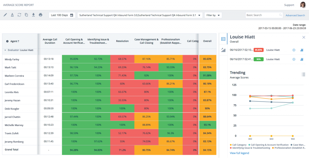 10 Best Google Voice Alternatives: Free & Low Cost Plans 🏷️