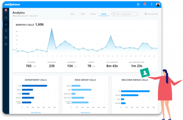 The 5 Cheapest VoIP Platforms: Which Is the Best Overall?