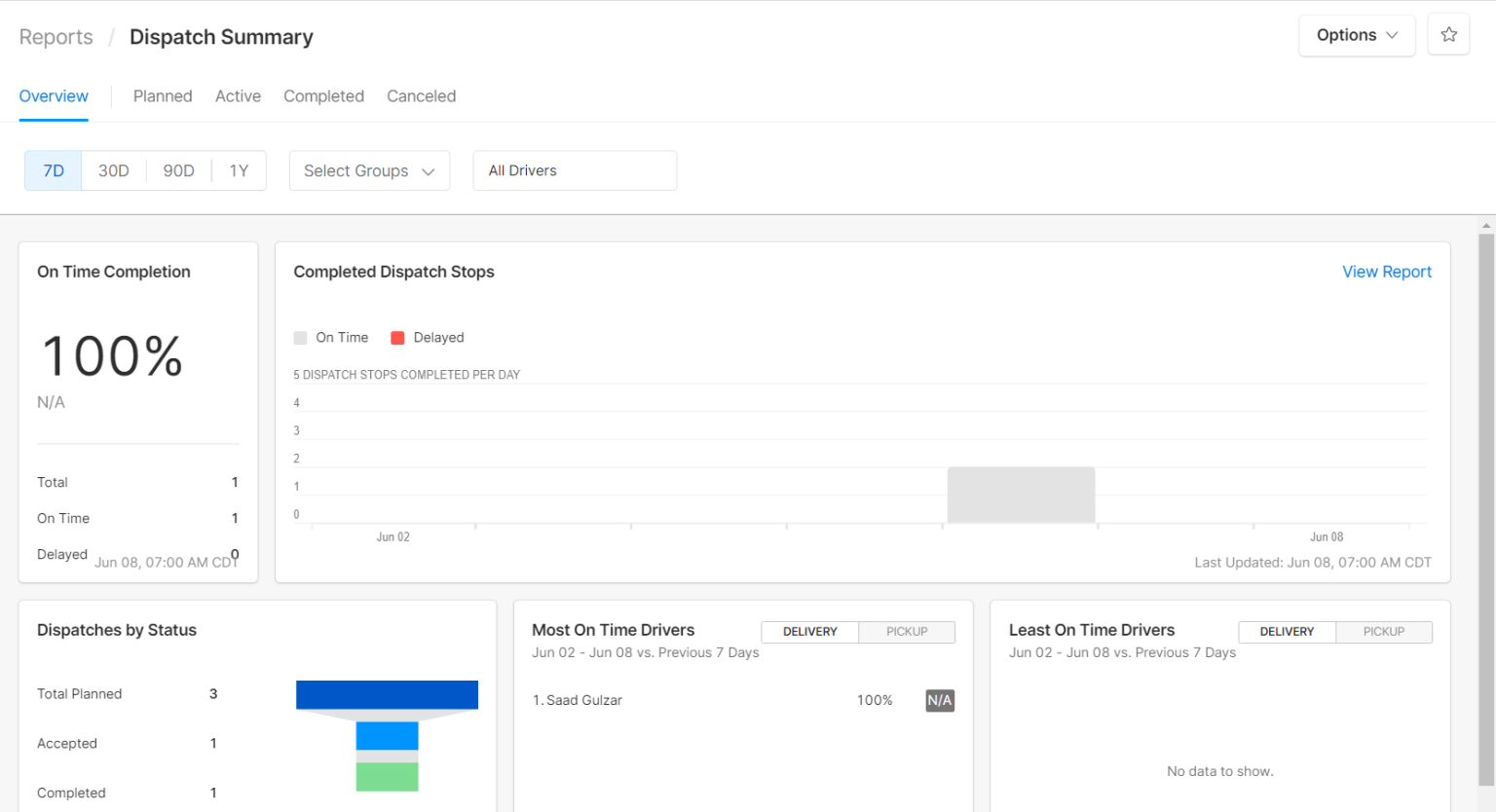 Best Route Planning and Optimization Software Tools in 2024