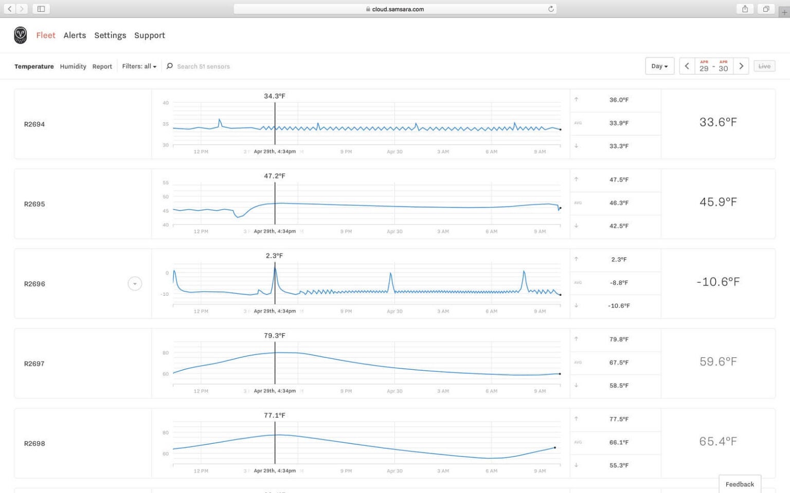 Samsara Review: Fleet Management System Guide 2025