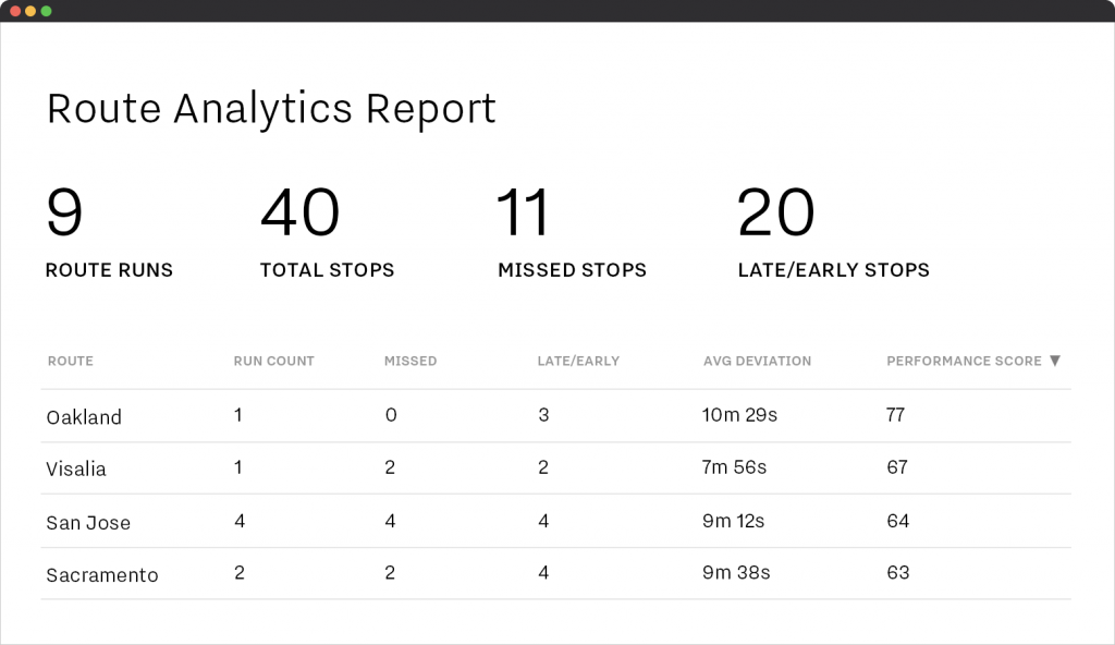 Best Route Planning and Optimization Software Tools