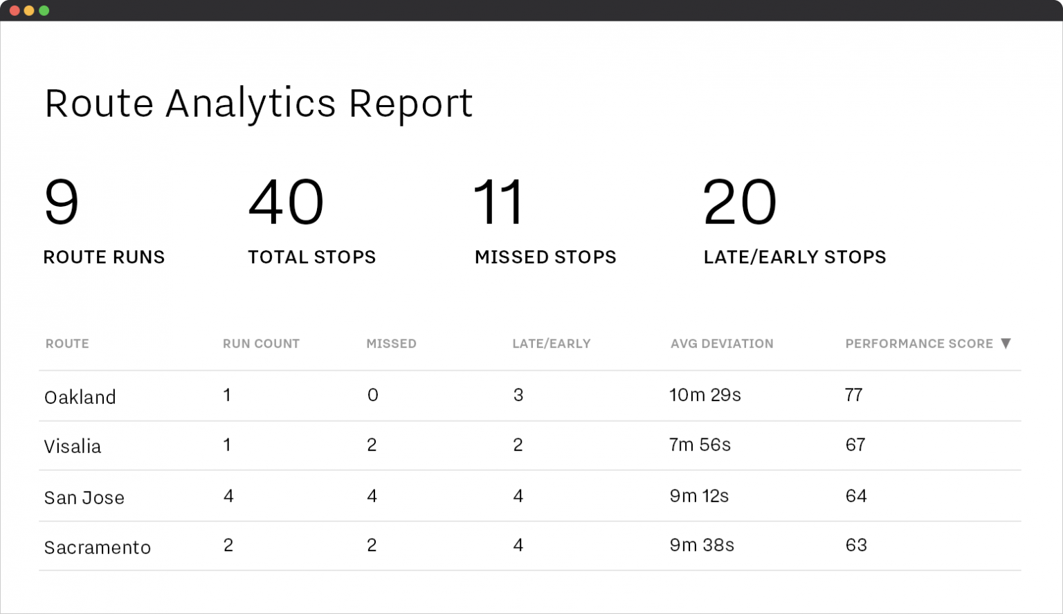 Best Route Planning and Optimization Software Tools