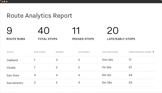 Best Route Planning and Optimization Software Tools