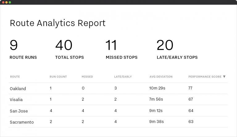 Best Route Planning and Optimization Software Tools