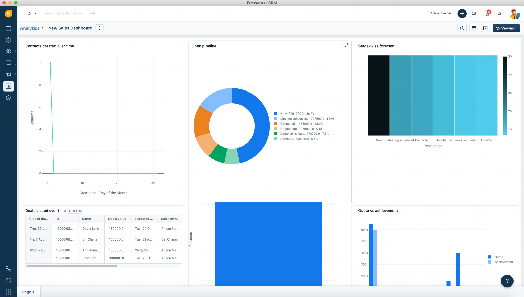 Best Alternatives to Salesforce | CRM Competitors Compared 2025