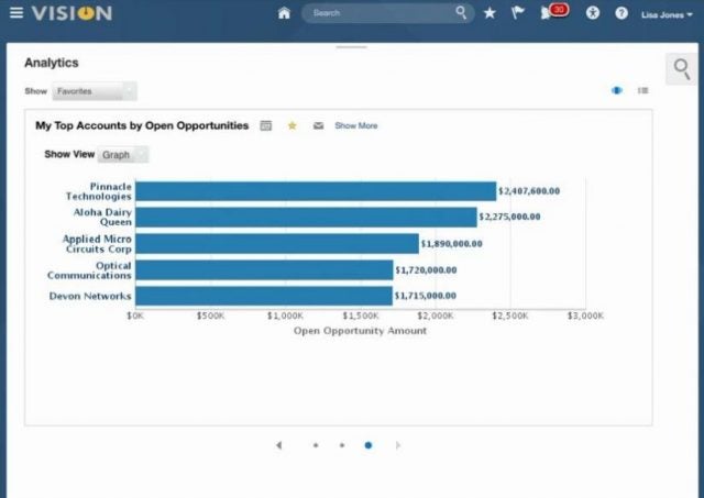 Oracle vs Salesforce: Why Salesforce is the Better Choice