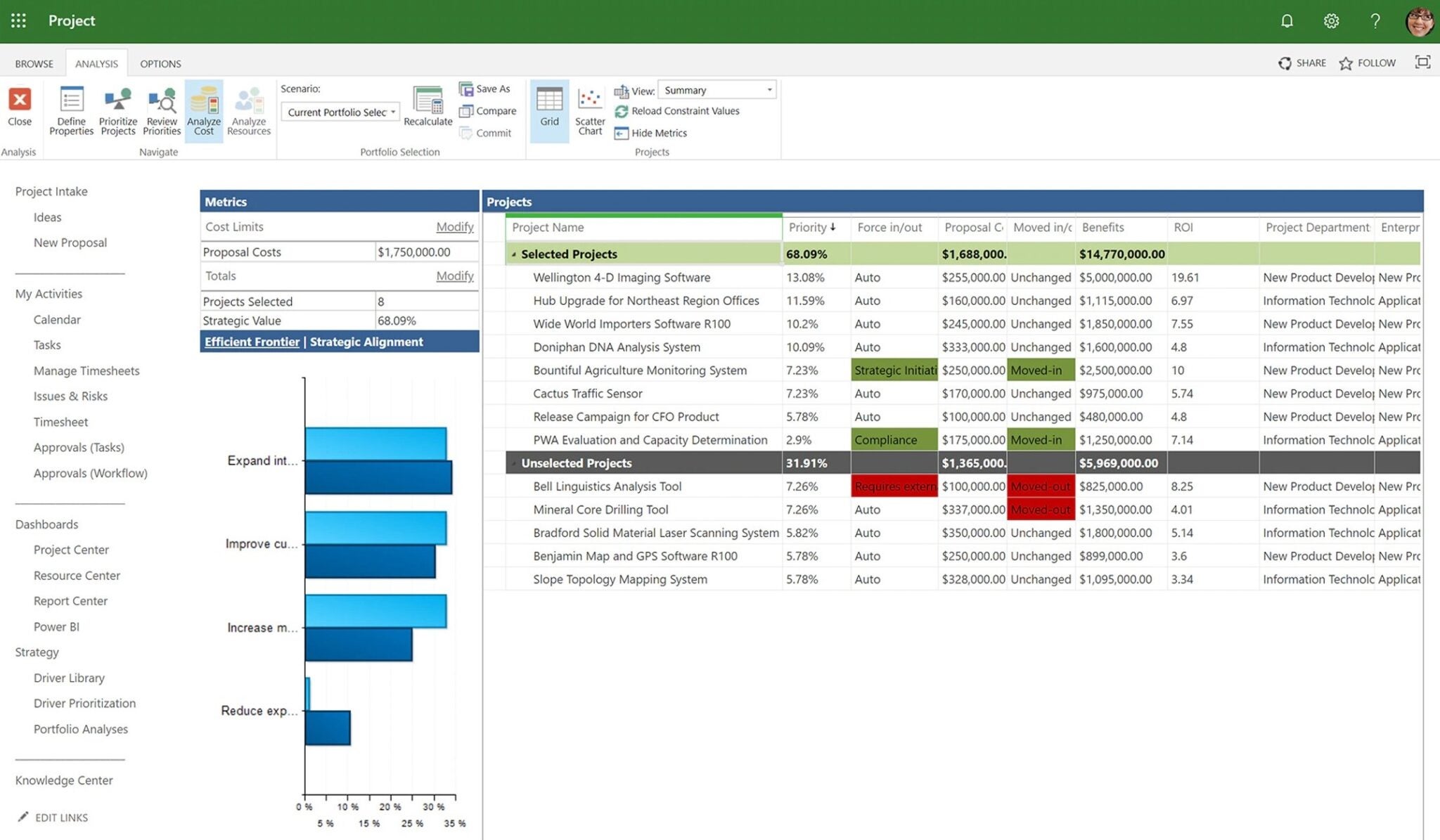 Microsoft Project Review 2025: Pricing, Features, Pros, Cons, and More