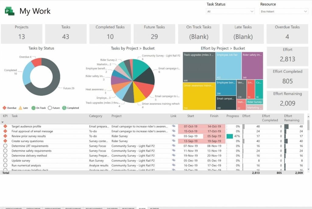 Microsoft Project Review: Pricing, Features, Pros, Cons, and More
