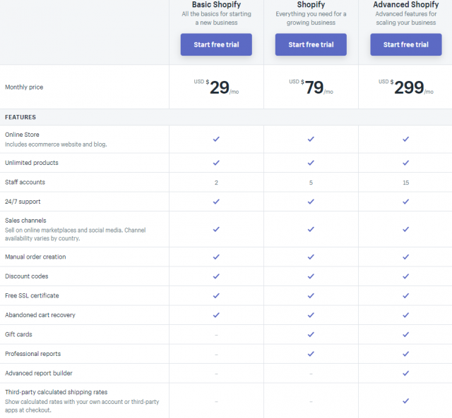 Shopify Pricing 2024: Plans, Fees, Value, and Hidden Costs