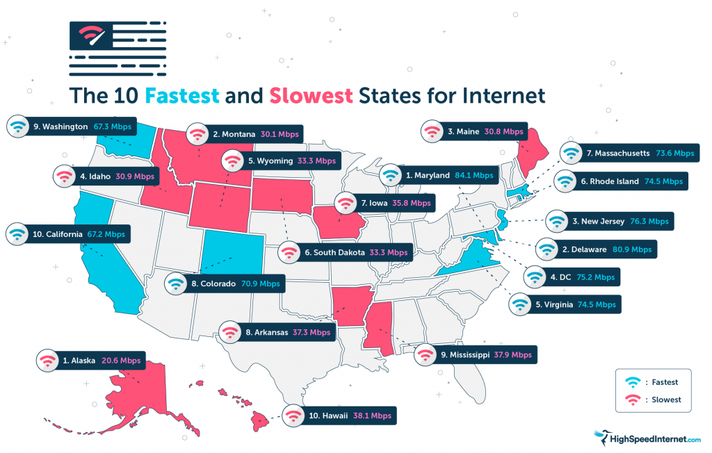 Where Does Your State Rank for Home Internet Speeds? | Tech.co